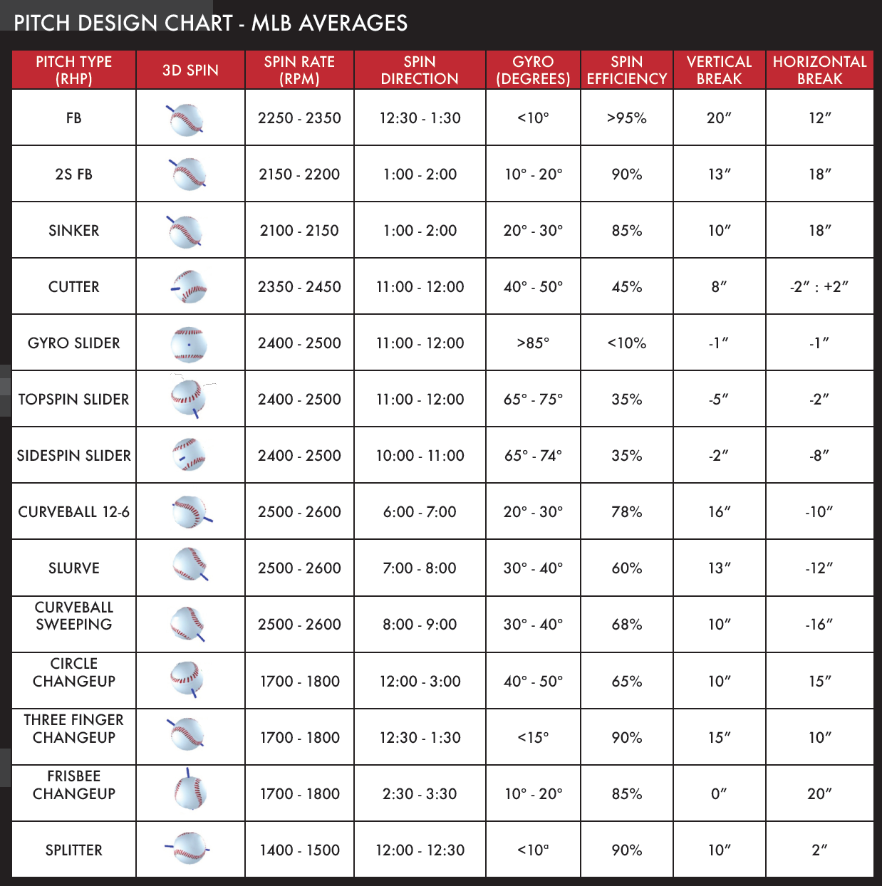 Assessing Pitchers in the Age of New Tech (Inside Pitch Magazine) • RPP ...