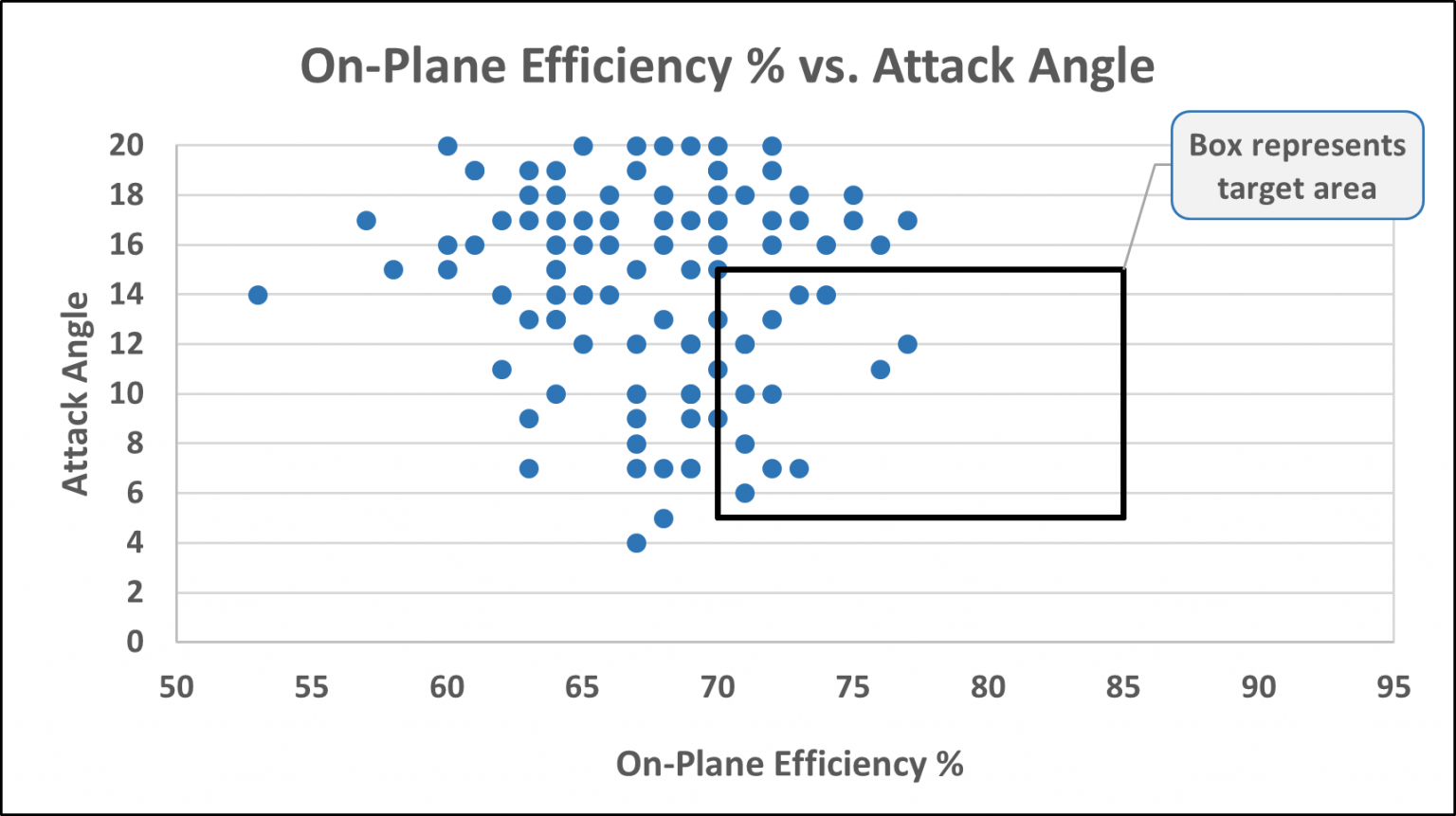 How to Use Blast Motion and HitTrax Info to Improve - Part 1 • RPP Baseball