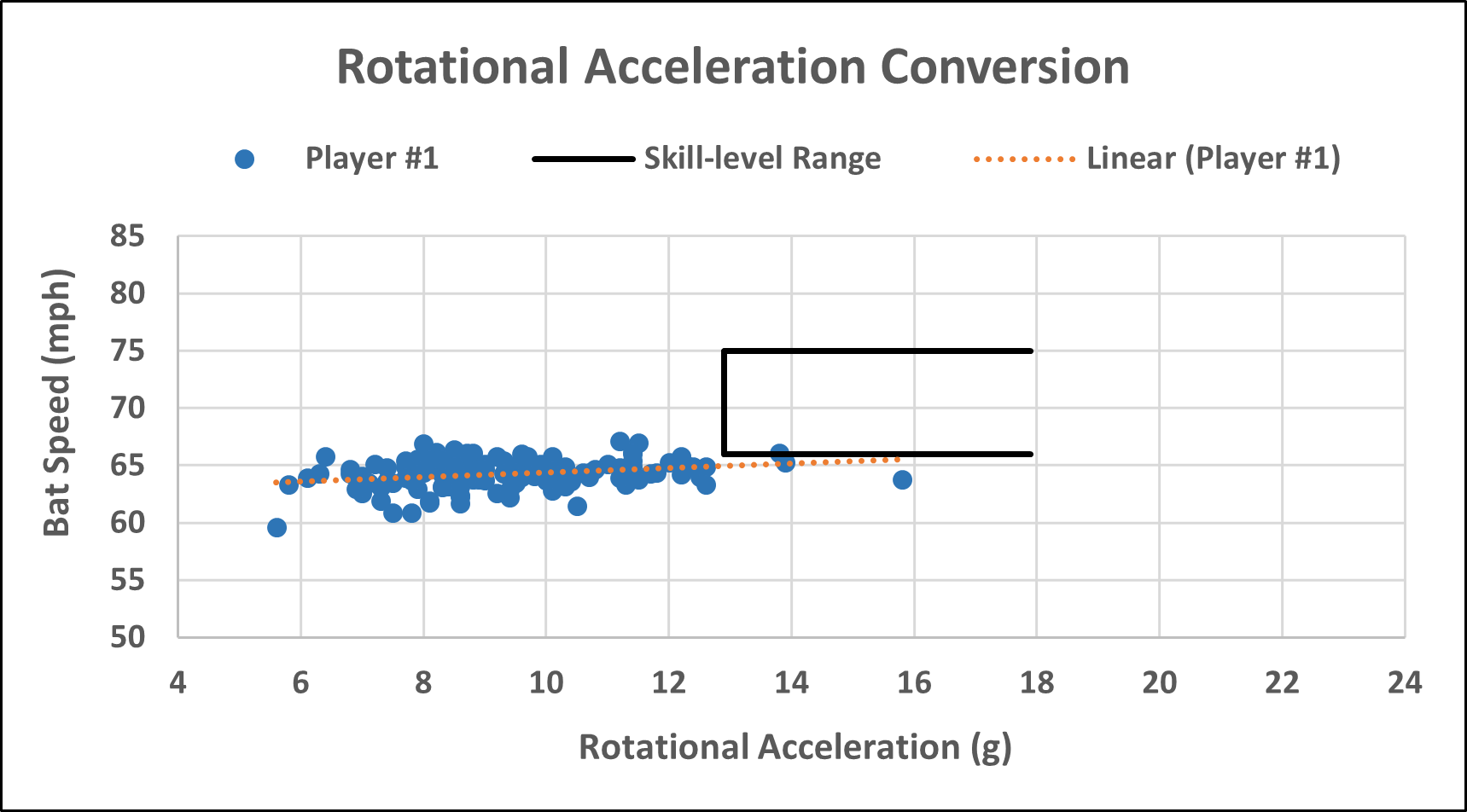 How to Use Blast Motion and HitTrax Info to Improve - Part 1 • RPP Baseball