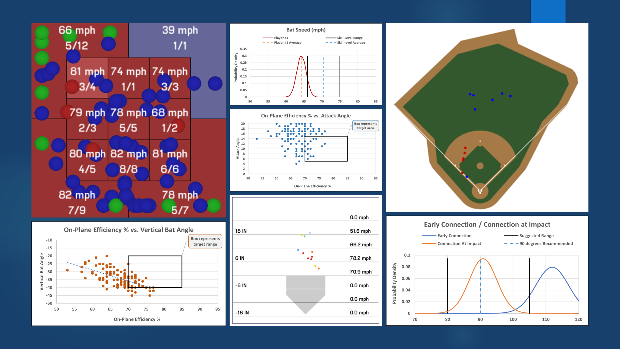 How to Use Blast Motion and HitTrax Info to Improve - Part 1 • RPP Baseball
