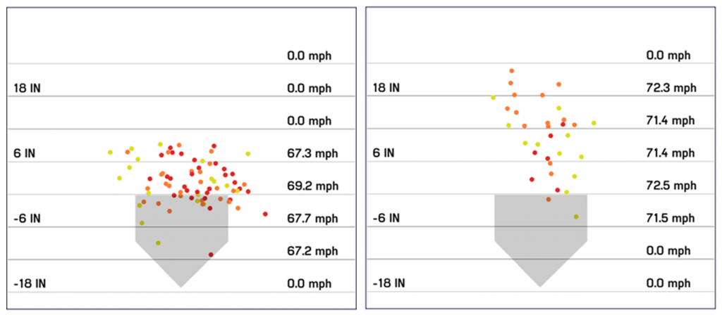 How to Address an Excessive Attack Angle • RPP Baseball