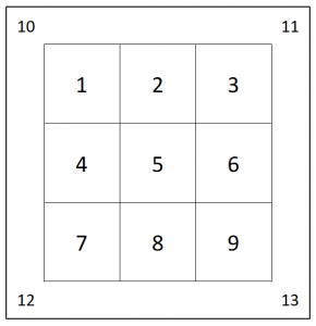 How to Use Blast Motion and HitTrax Info to Improve – Part 2 • RPP Baseball