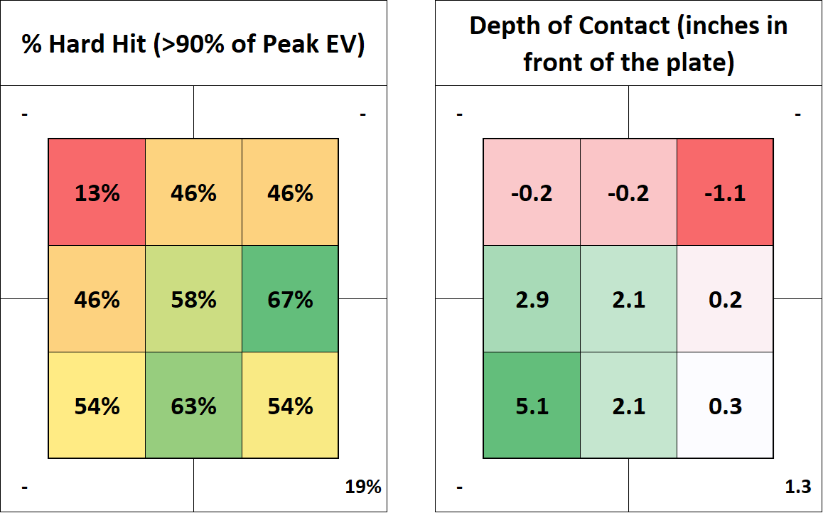 How to Use Blast Motion and HitTrax Info to Improve – Part 2 • RPP Baseball