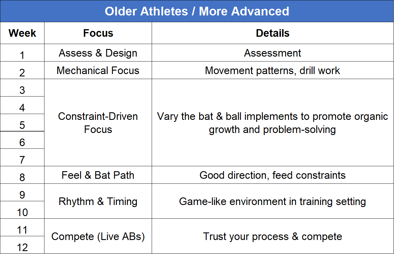 Off-season Hitting Program – Frequently Asked Questions • RPP Baseball