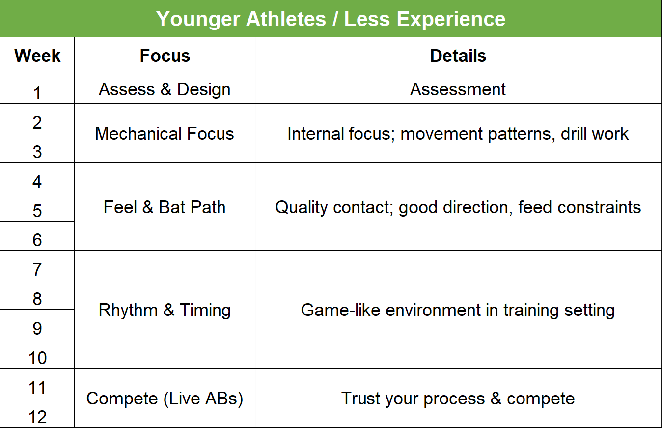Off-season Hitting Program – Frequently Asked Questions • RPP Baseball