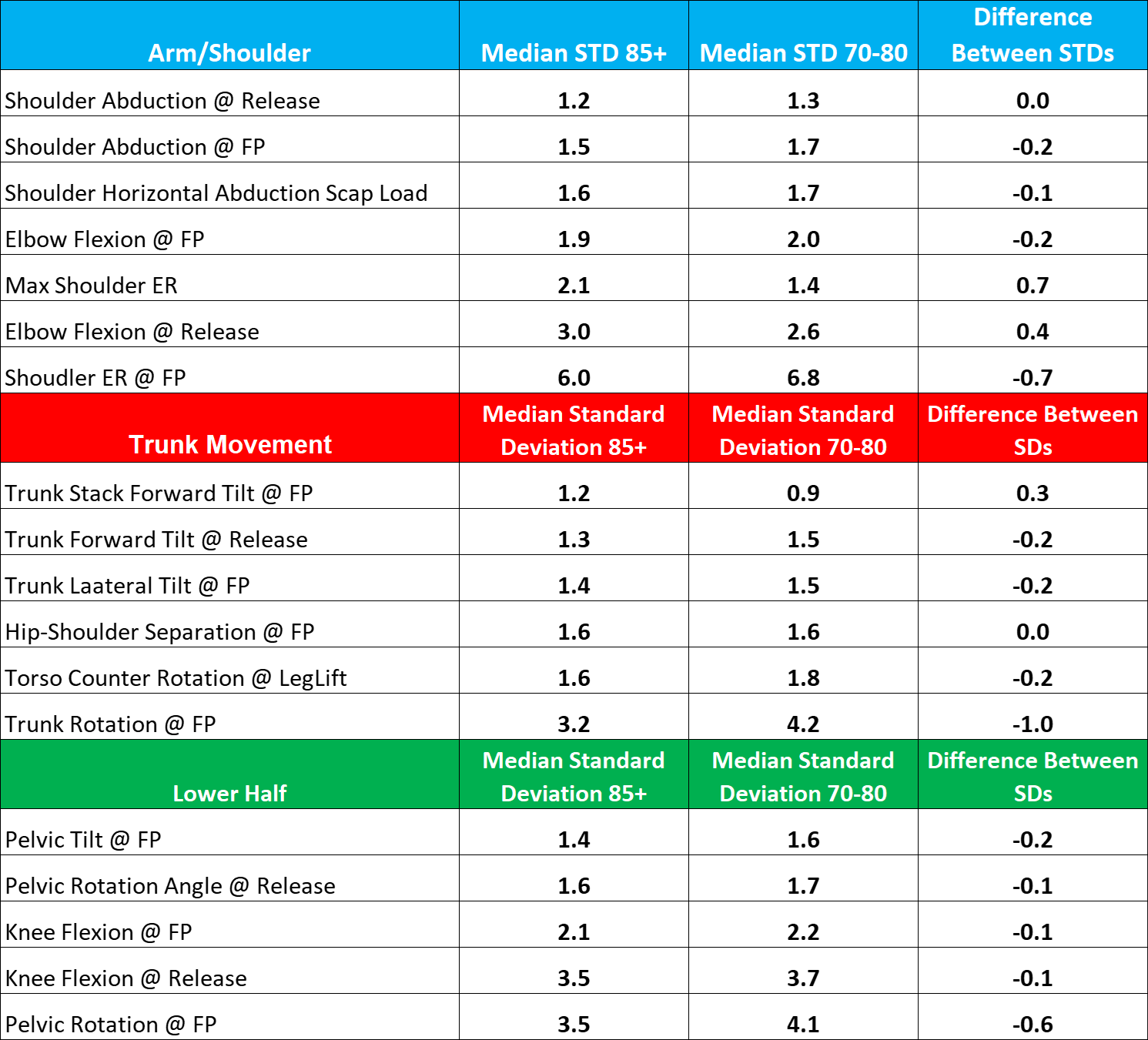 Do Pitchers Repeat their Mechanics? • RPP Baseball