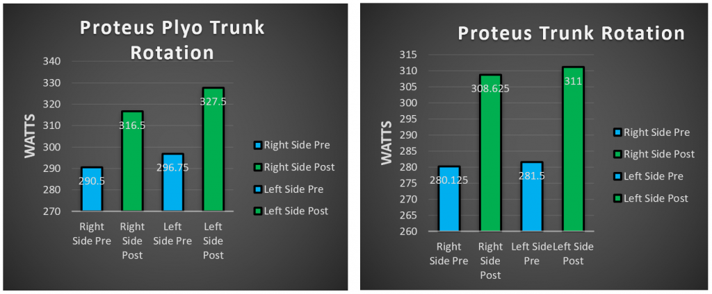 How to Optimize Core Training for Pitchers and Position Players • RPP Baseball