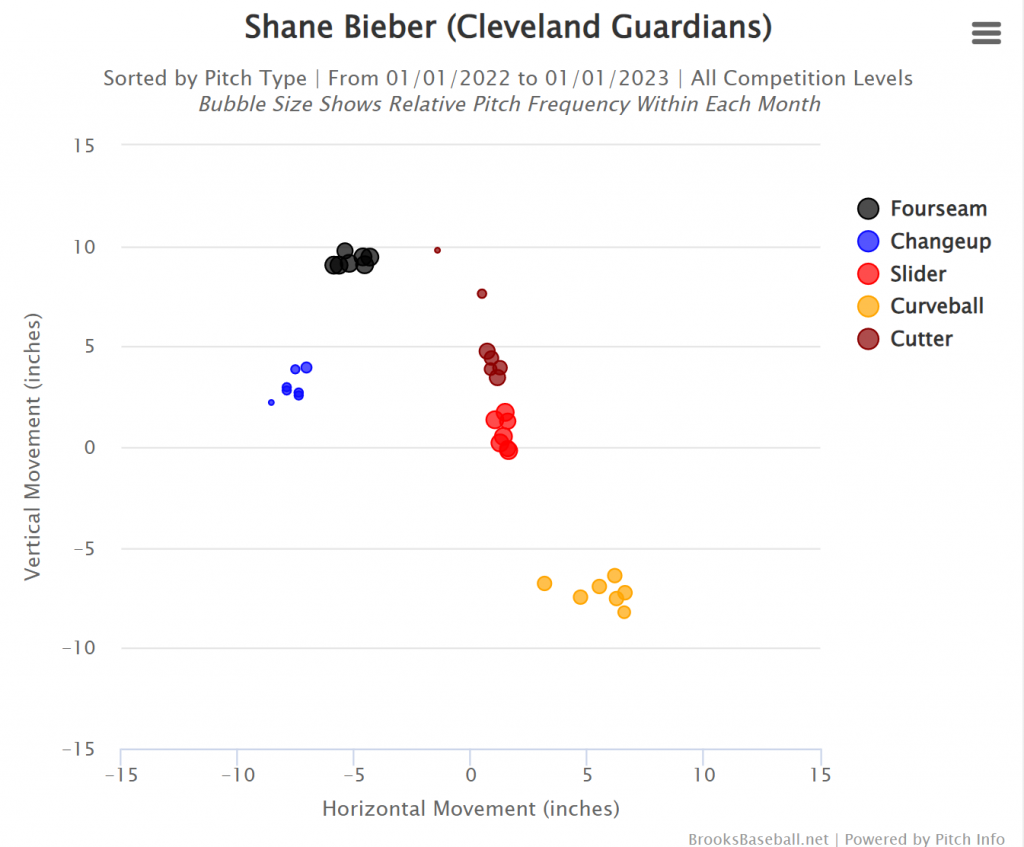 How to Throw a Slider or Sweeper (Grips, Cues, etc.) • RPP Baseball
