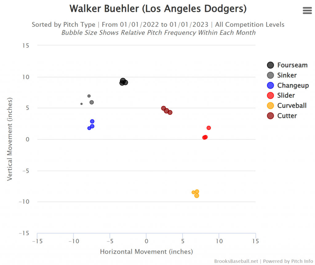How to Throw a Slider or Sweeper (Grips, Cues, etc.) • RPP Baseball
