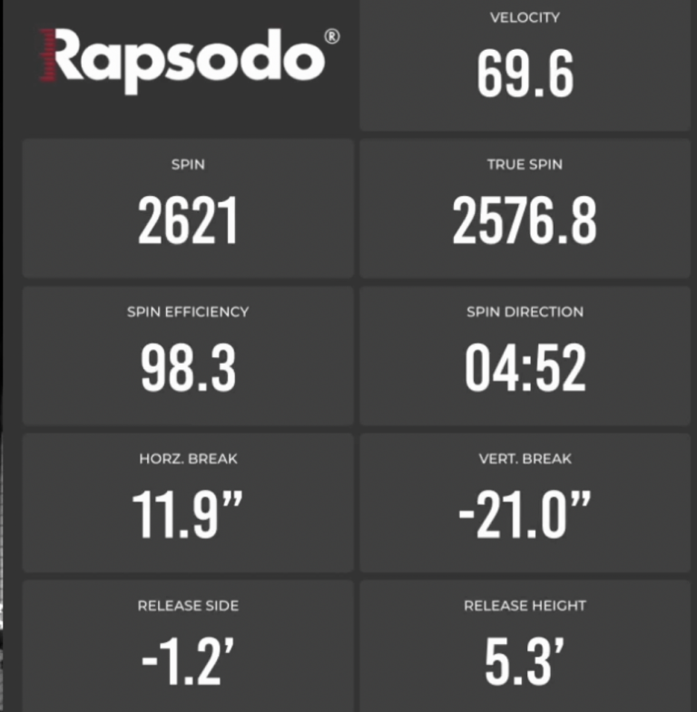 How to Throw a Curveball (Grips, Cues, Types) • RPP Baseball