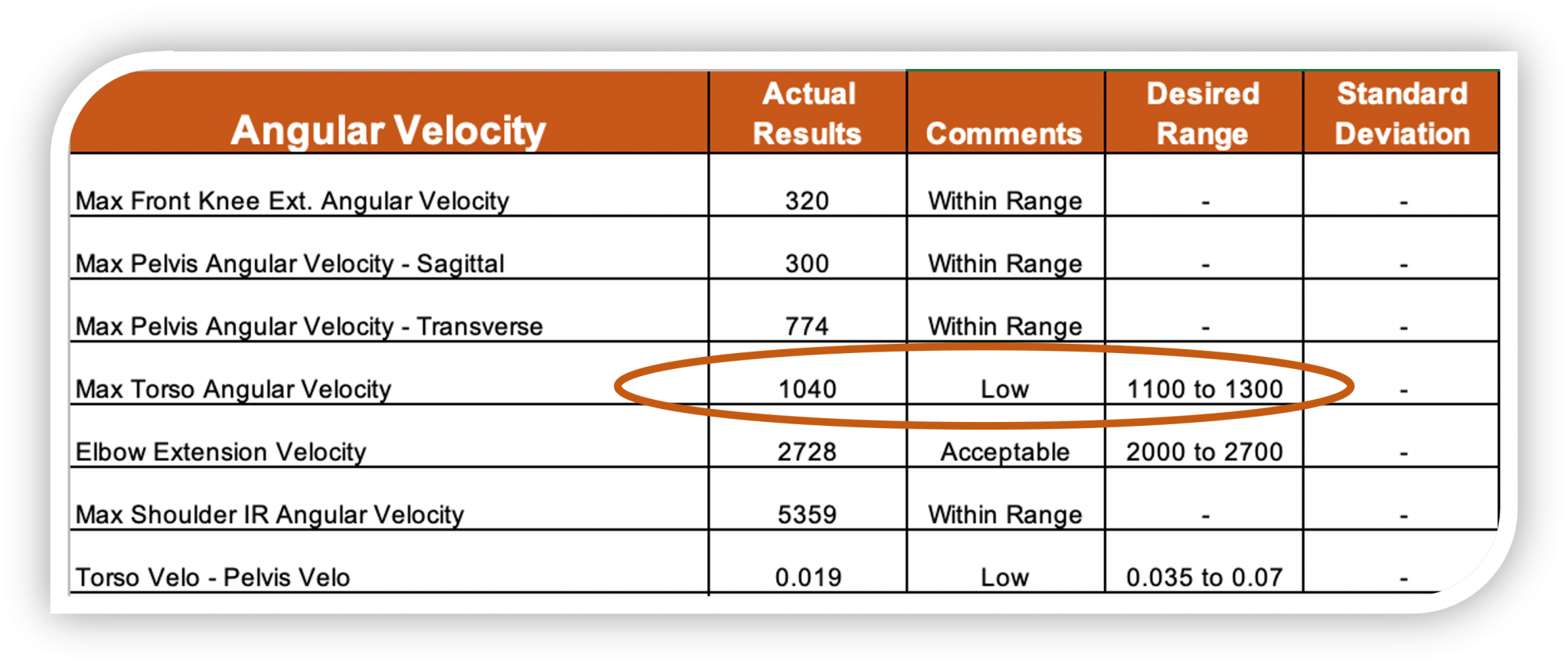 Remote Athlete Highlight: A Deep Dive into Pitt Commit Antonio Doganiero • RPP Baseball