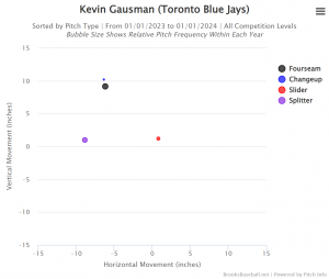 How to Throw a Splitter (Grips, Cues, Types, etc.) • RPP Baseball