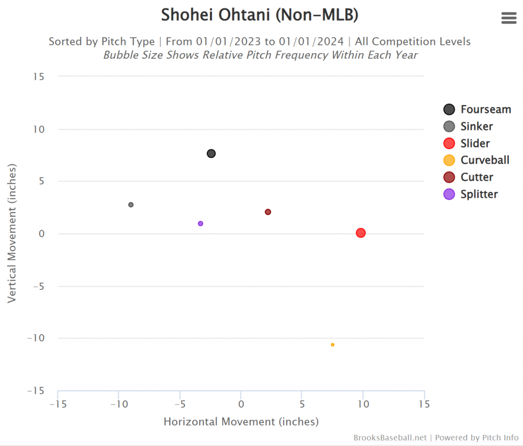 How to Throw a Splitter (Grips, Cues, Types, etc.) • RPP Baseball