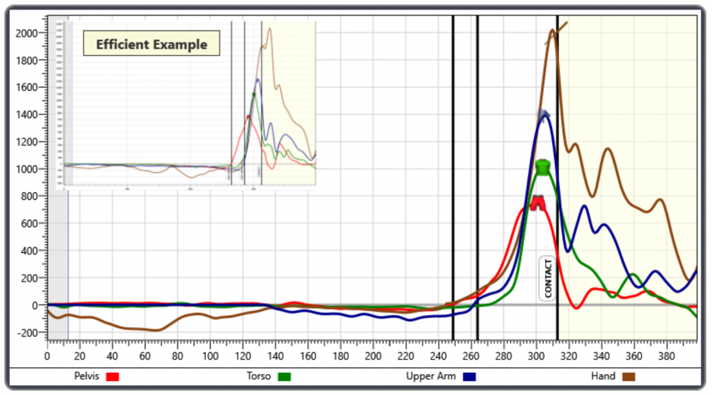Hitting Programs at RPP Baseball • RPP Baseball