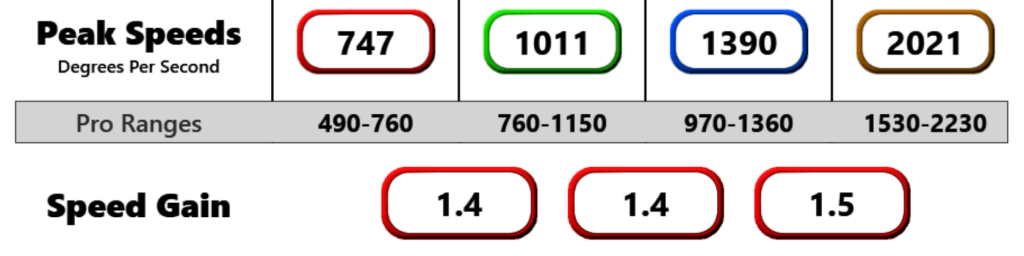 Hitting Programs at RPP Baseball • RPP Baseball