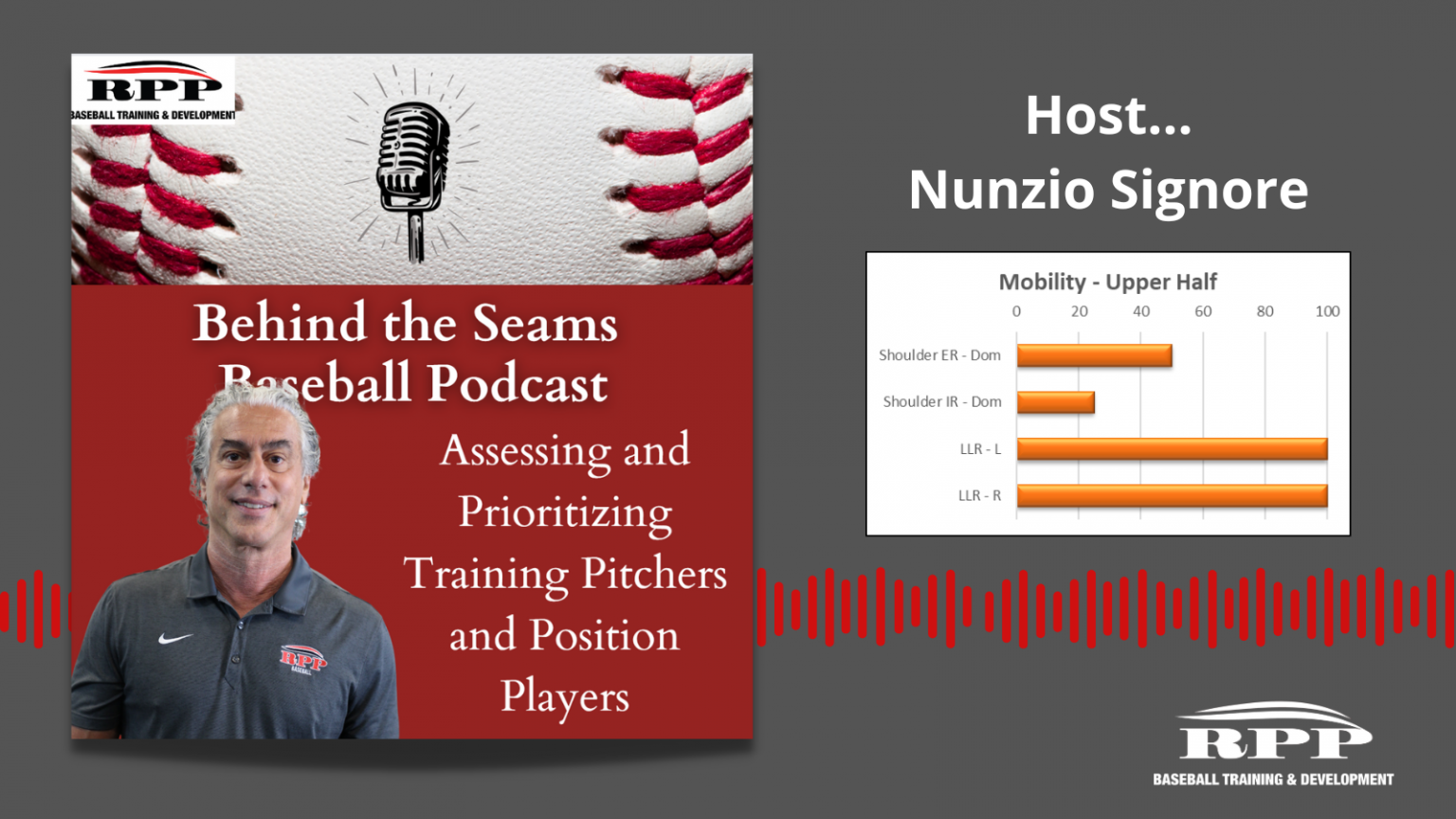 Podcast #58: Assessing and Prioritizing Training Pitchers and Position Players • RPP Baseball
