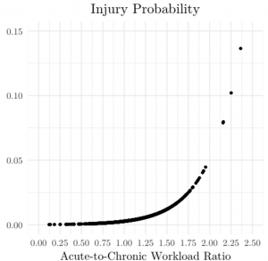 Implementing Workload Management with the Driveline Pulse Sensor • RPP ...