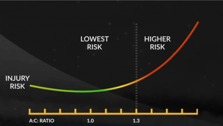 Implementing Workload Management with the Driveline Pulse Sensor • RPP ...