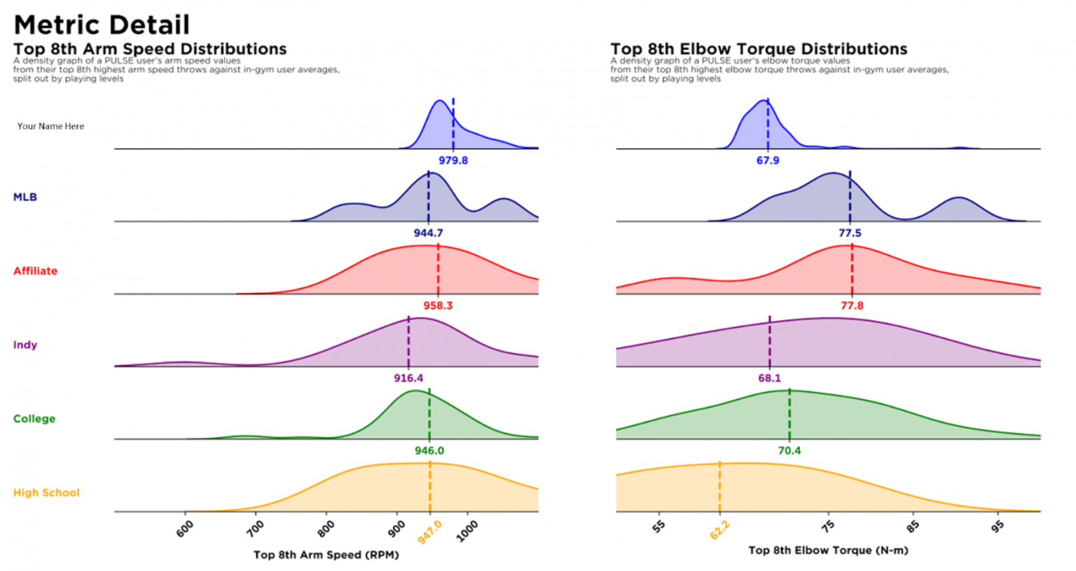 Implementing Workload Management with the Driveline Pulse Sensor • RPP ...