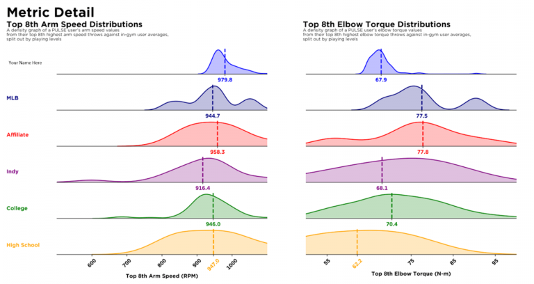 Implementing Workload Management with the Driveline Pulse Sensor • RPP ...