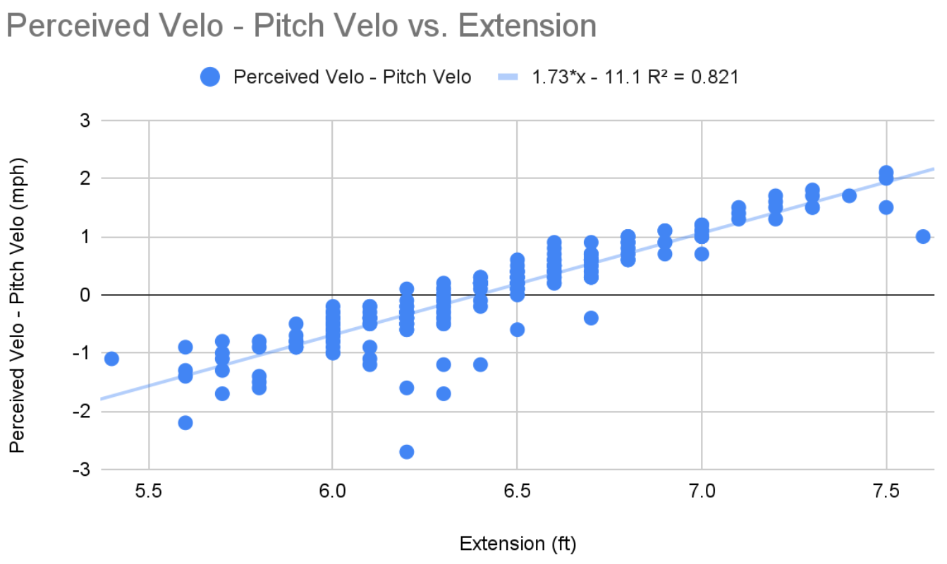 Release Extension… Why It’s Important and How to Maximize It? • RPP ...