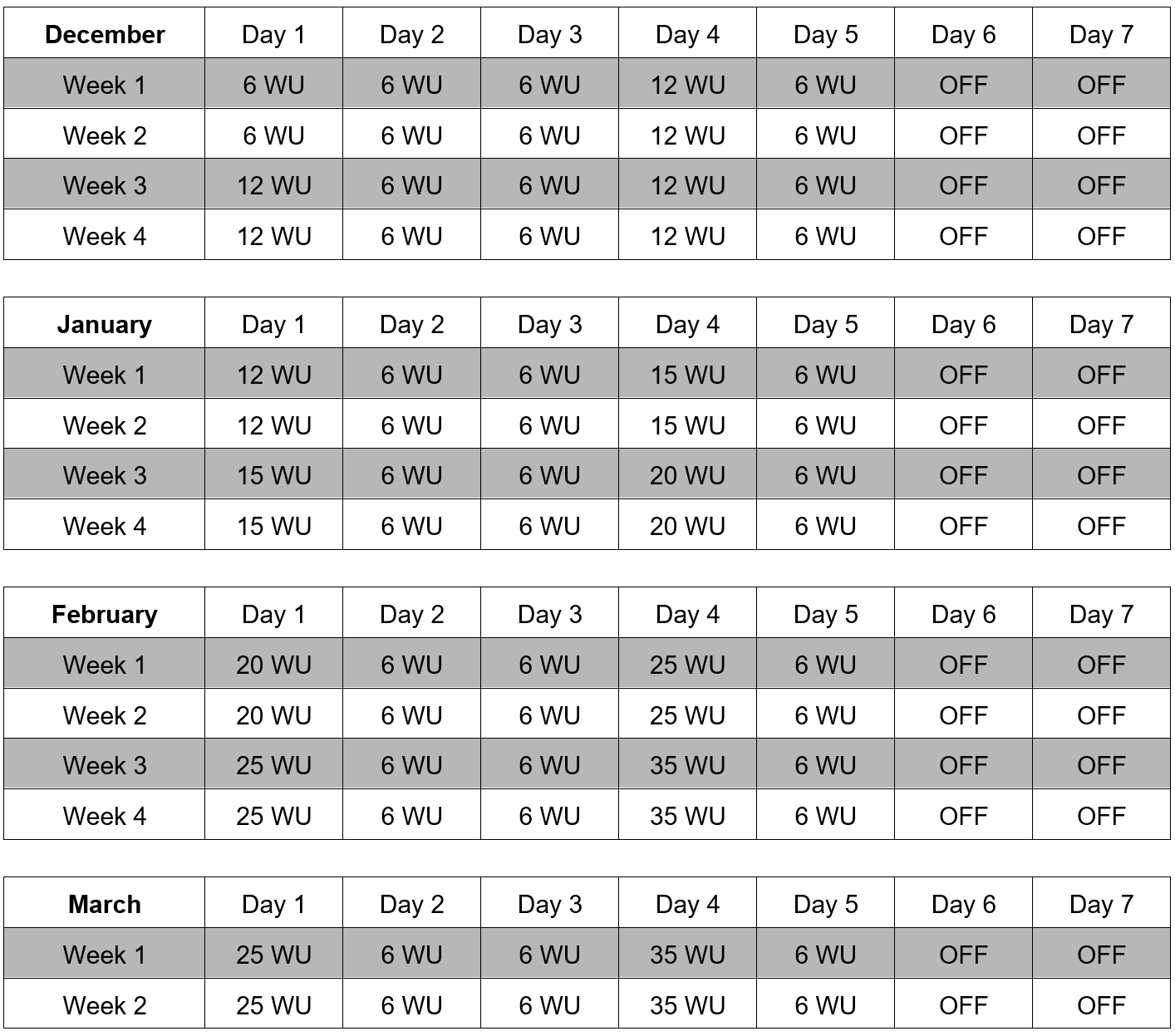 Workload Management for Pitchers w/ Case Studies • RPP Baseball
