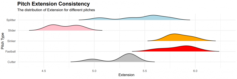 Trackman Pitching Report... All Your Data in One Single Report • RPP ...