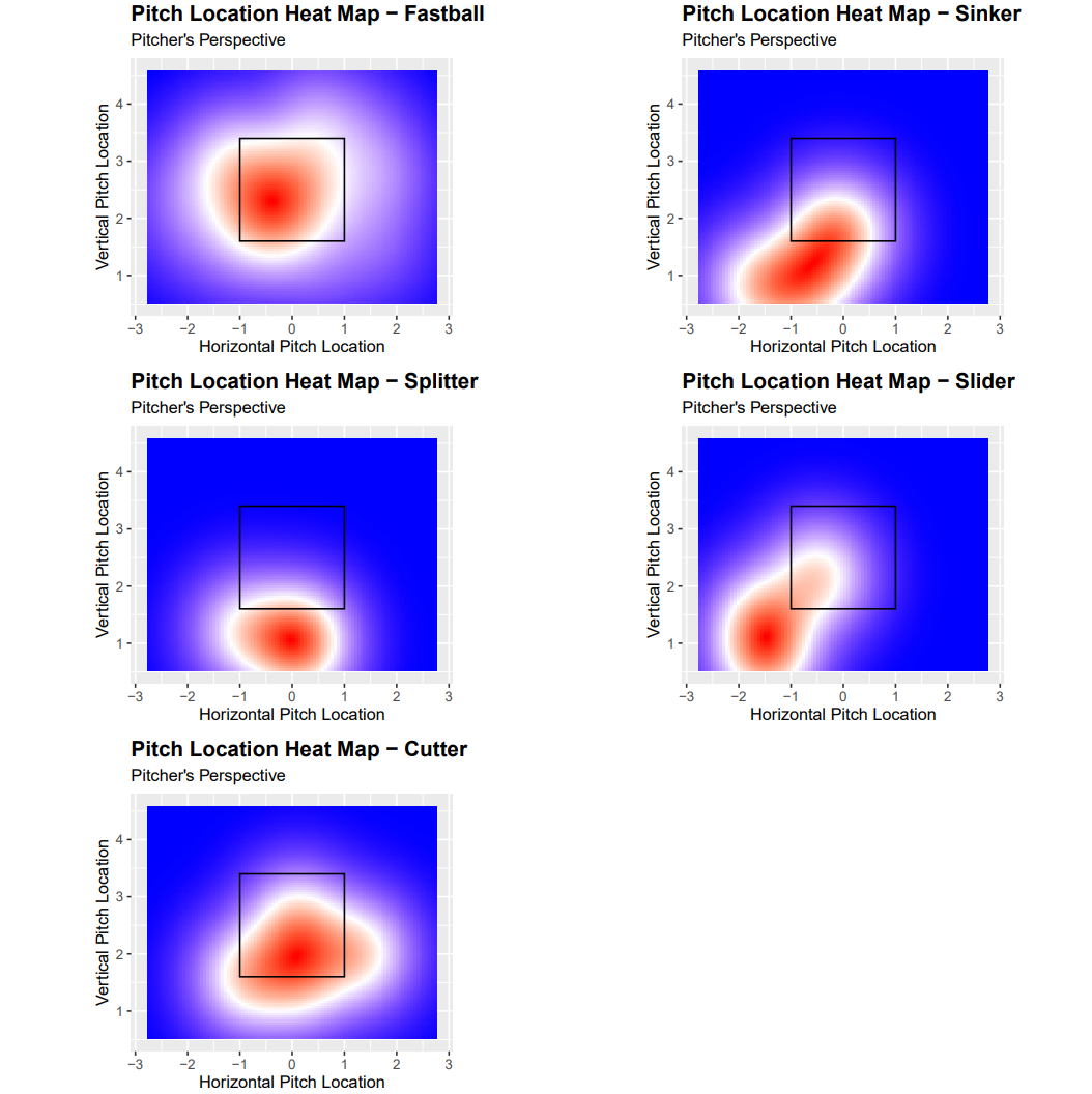 Trackman Pitching Report... All Your Data in One Single Report • RPP ...
