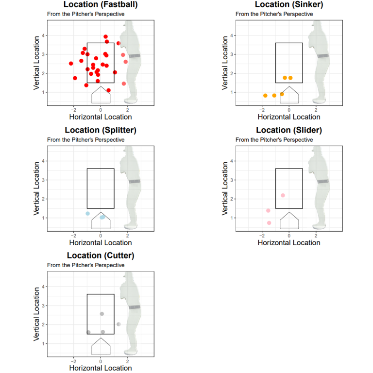 Trackman Pitching Report... All Your Data in One Single Report • RPP ...