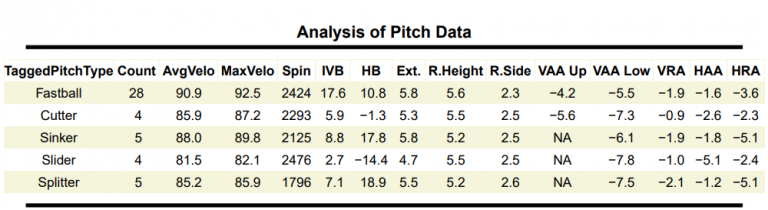Trackman Pitching Report... All Your Data in One Single Report • RPP ...