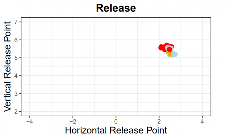 Trackman Pitching Report... All Your Data in One Single Report • RPP ...