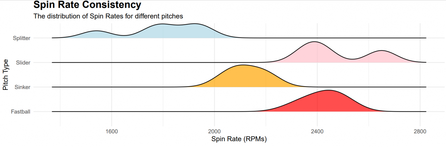 Trackman Pitching Report... All Your Data in One Single Report • RPP ...