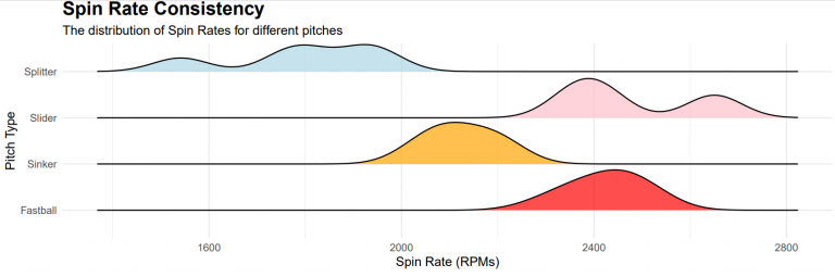 Trackman Pitching Report... All Your Data in One Single Report • RPP ...