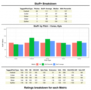 Trackman Pitching Report... All Your Data in One Single Report • RPP ...