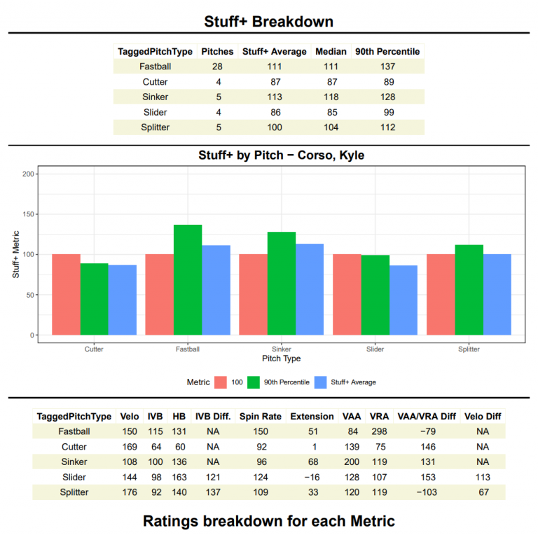 Trackman Pitching Report... All Your Data in One Single Report • RPP ...