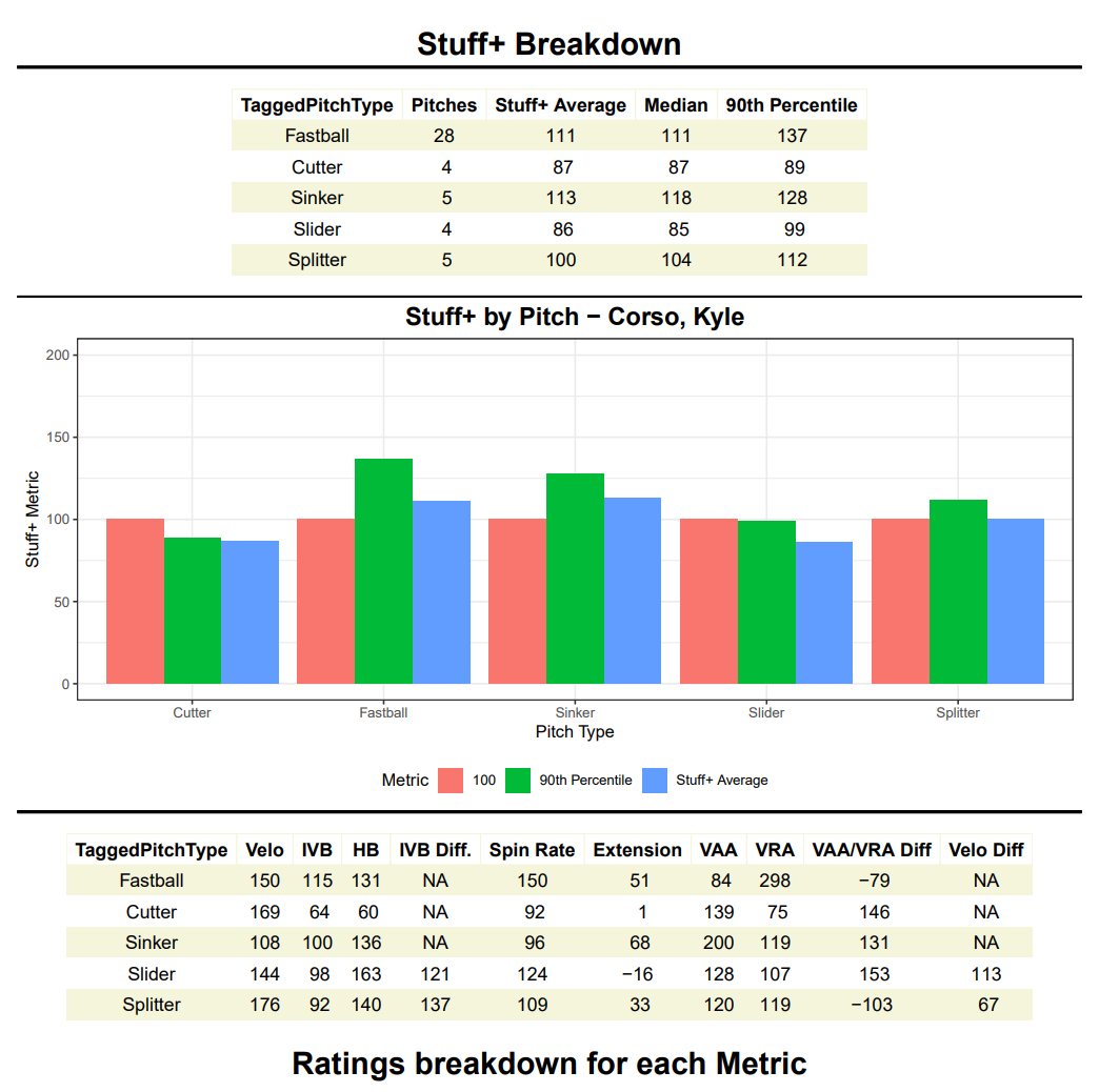Trackman Pitching Report... All Your Data in One Single Report • RPP ...