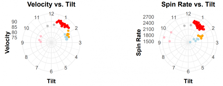 Trackman Pitching Report... All Your Data in One Single Report • RPP ...