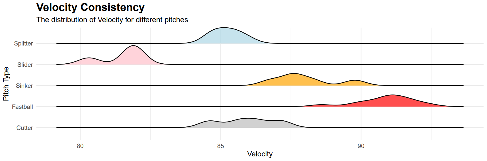 Trackman Pitching Report... All Your Data in One Single Report • RPP ...