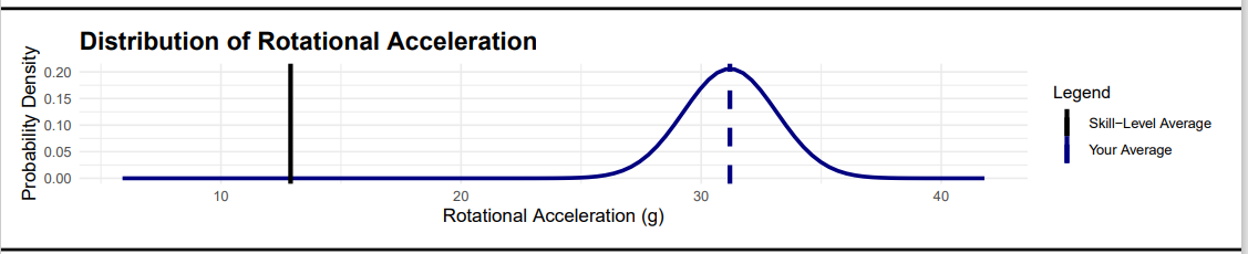The Hitting Report... Blast, K-vest and HitTrax in One Single Report ...