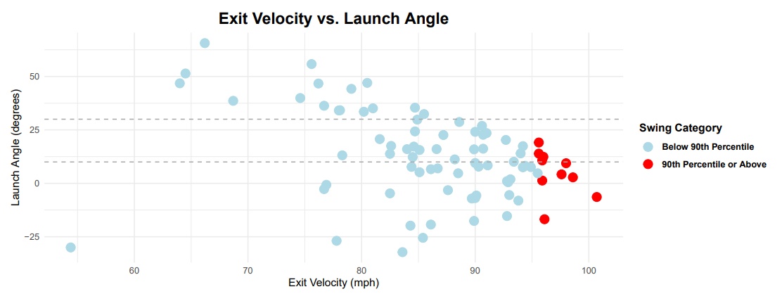 The Hitting Report... Blast, K-vest and HitTrax in One Single Report ...
