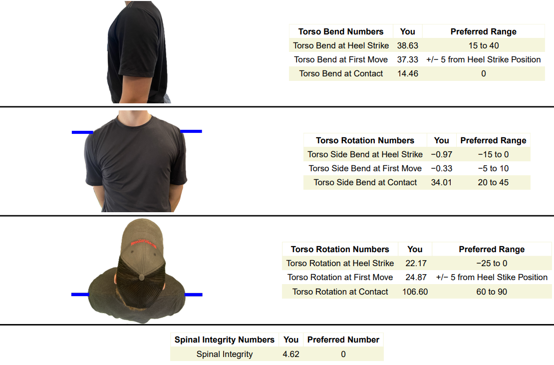 The Hitting Report... Blast, K-vest and HitTrax in One Single Report ...