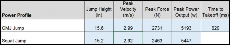How to Measure Force and Power Production in the Lower Half • RPP Baseball