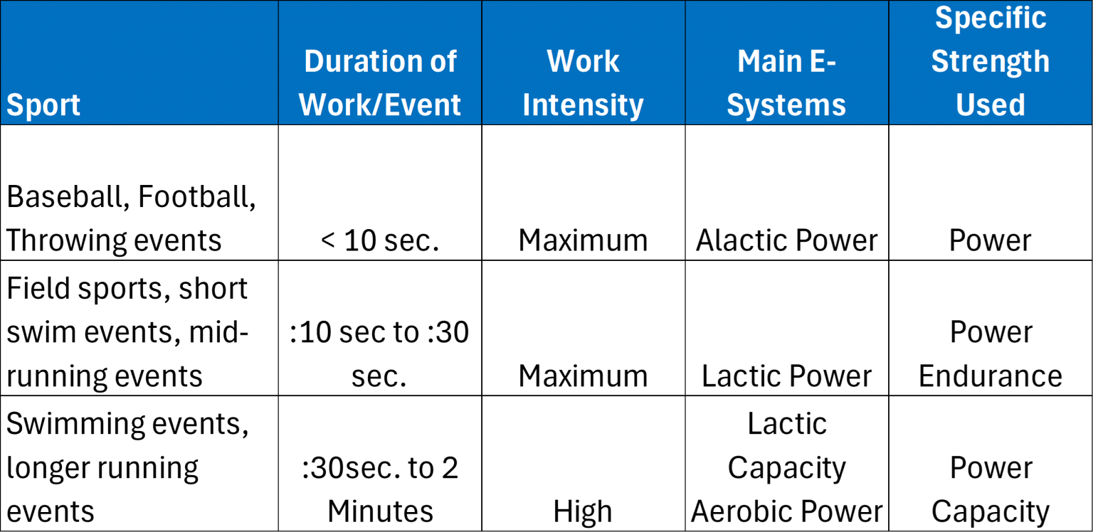 Training Power with Post-Activation Potentiation (PAP) • RPP Baseball